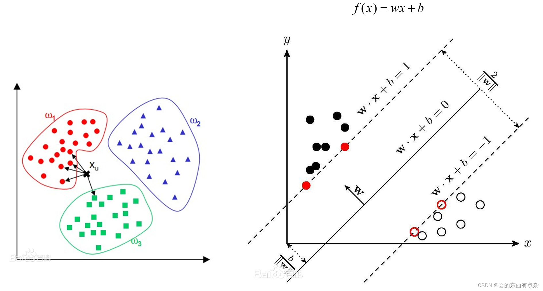 KNN算法与SVM支持向量机_svm和knn哪个分类效果好-CSDN博客
