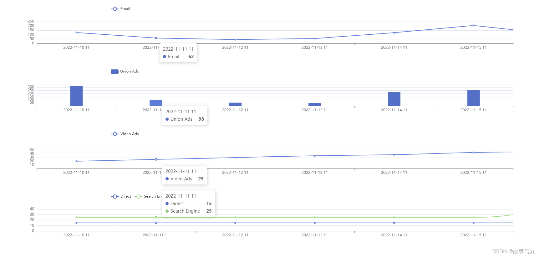 ECharts多图表联动功能_echarts多图联动-CSDN博客