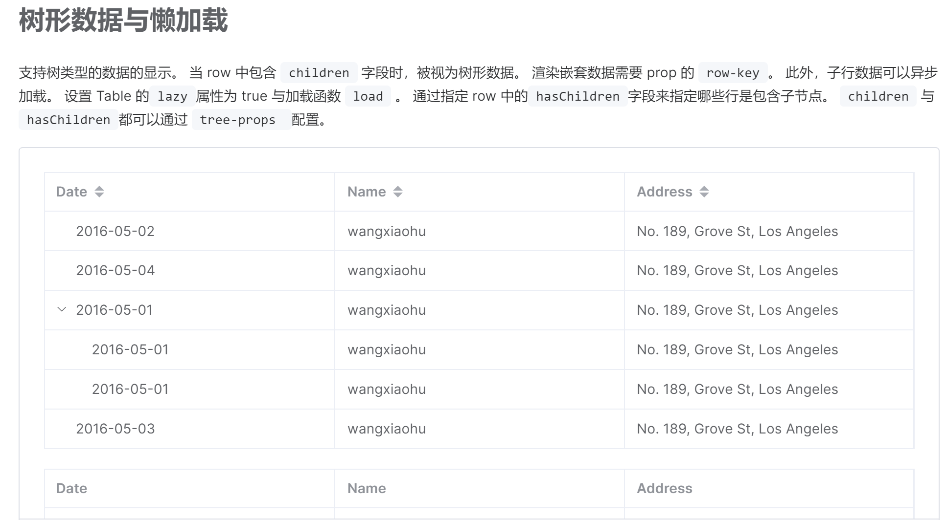 Java后端 Elementui 显示后端树形表格数据elementui实现树形表格java后台的接口实现 Csdn博客