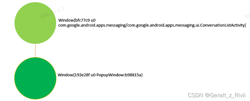 2【Android 12】WindowContainer类-CSDN博客