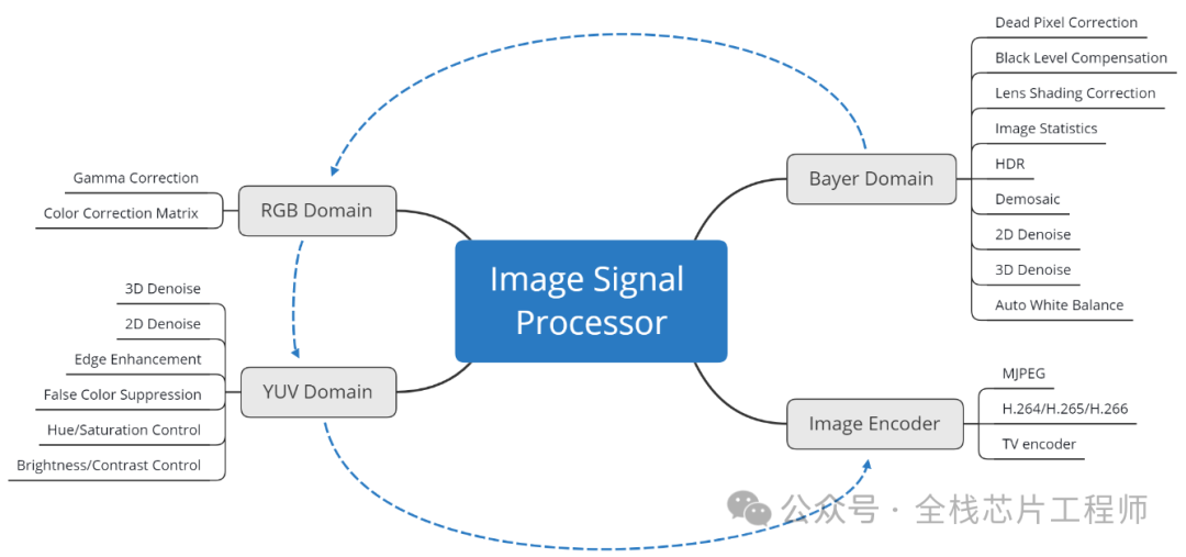 先进工艺的DPT技术_double patterning technology-CSDN博客