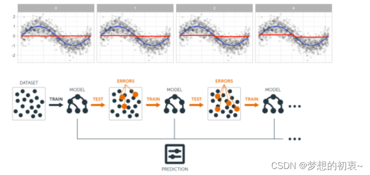 现代R语言【Tidyverse、Tidymodel】的机器学习方法_tidymodel逻辑回归-CSDN博客