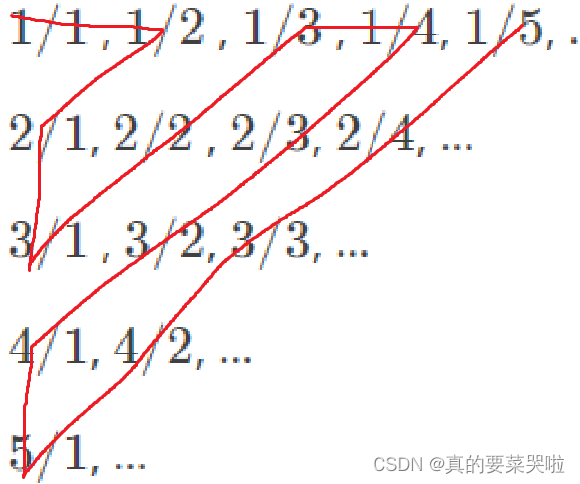 P1014 [NOIP1999 普及组] Cantor 表-CSDN博客