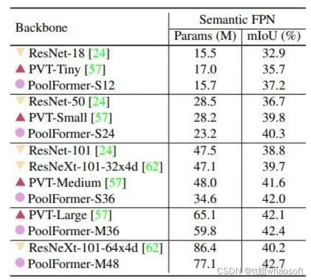 MetaFormer-3_metaformer baselines for vision-CSDN博客