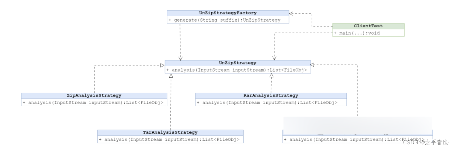 JAVA面试题分享四百三十三：基于策略模式和简单工厂模式实现zip、tar、rar、7z四种压缩文件格式的解压_java 压缩7z-CSDN博客