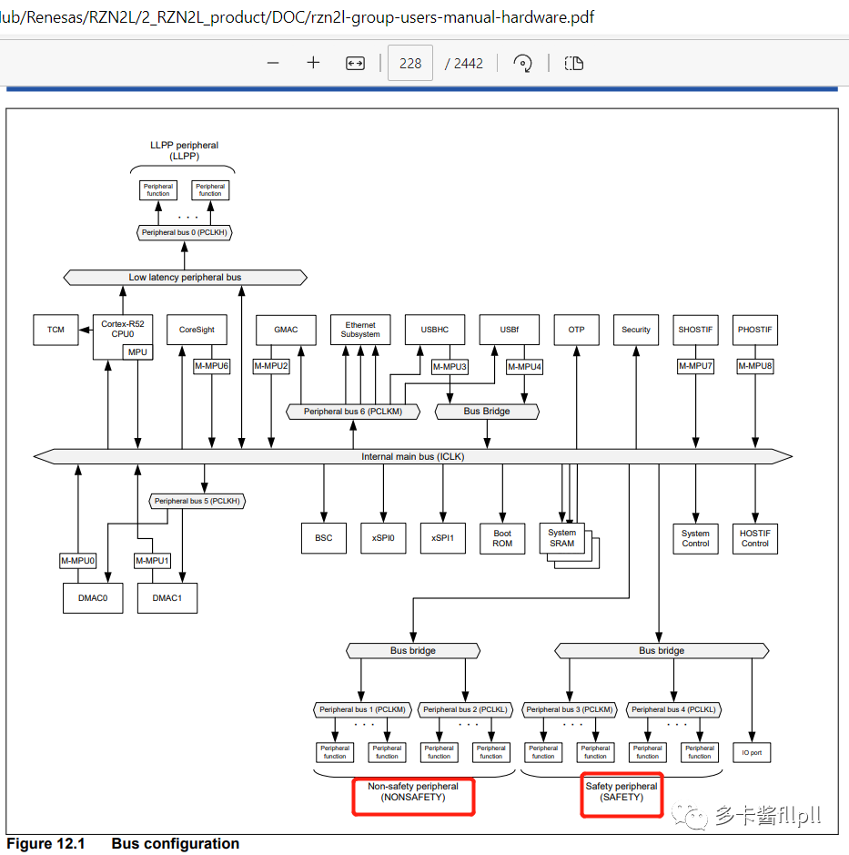四、从0开始卷出一个新项目之瑞萨RZN2L软件基础工程构建-CSDN博客