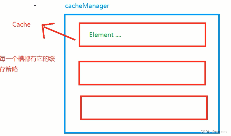 shiro会话管理-CSDN博客