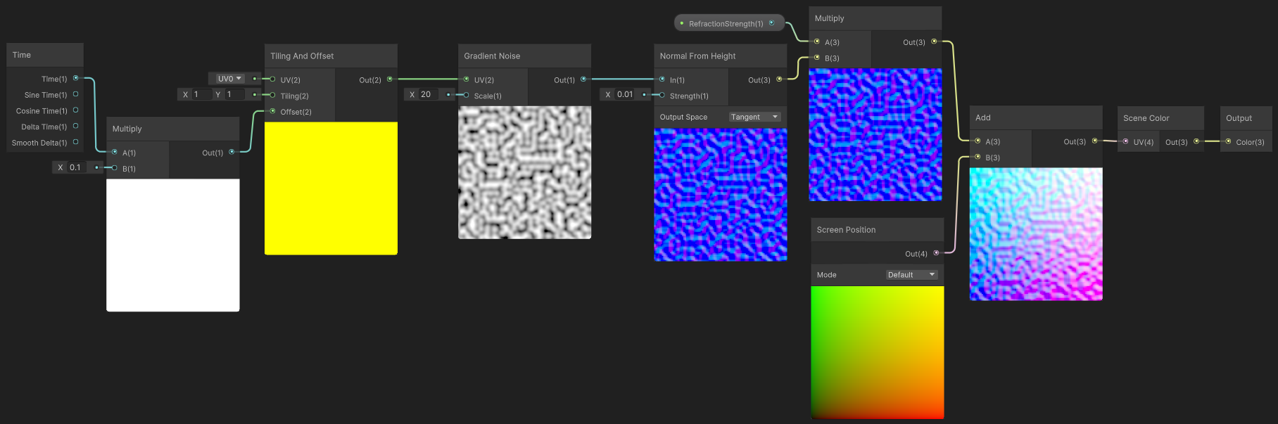 【Unity3D】水面特效_unity 水面shader-CSDN博客