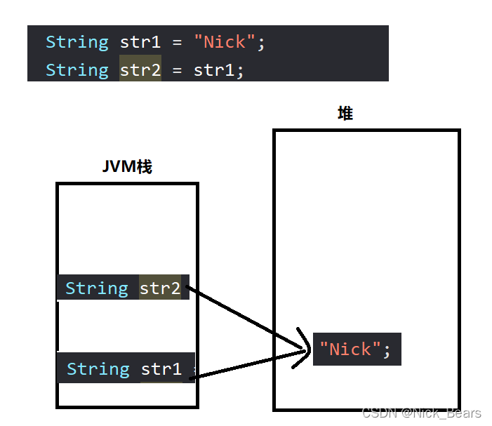[JavaSE] 认识String类（JVM源码展示、StringTable、哈希表图例详解）_java里的nick-CSDN博客