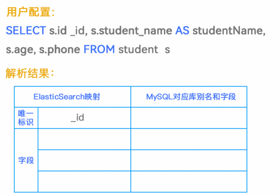 基于MySQL binlog日志，实现Elasticsearch近实时同步实践_elasticssearch binlog-CSDN博客