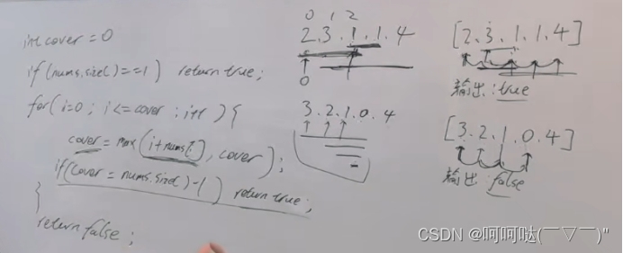 leetCode 55.跳跃游戏 贪心算法-CSDN博客