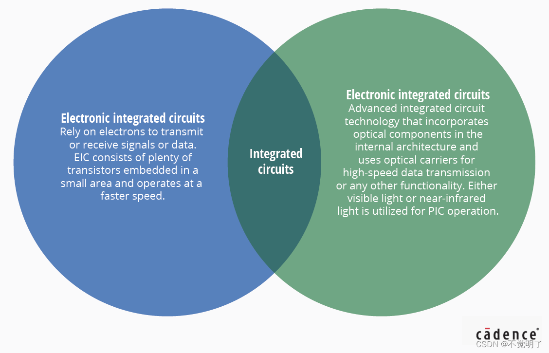 Photonic Integrated Circuit Applications_photonic integrated circuits-CSDN博客