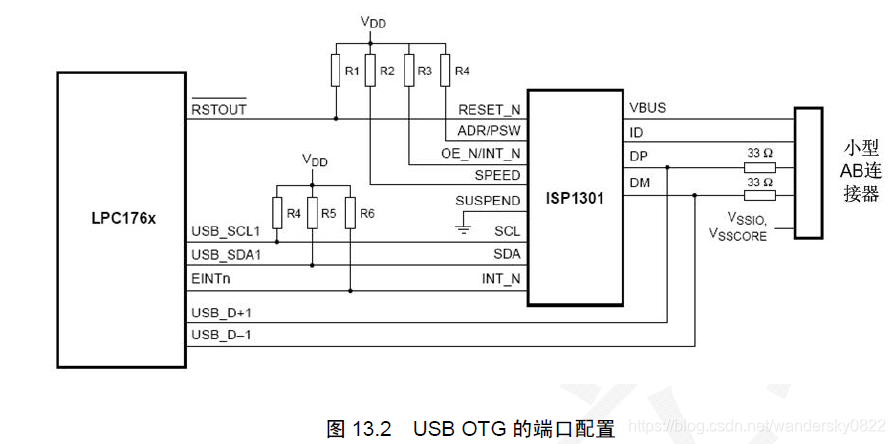 imx6ull USB调试 OTG （山寨久了，把山寨当成正版！）_imx6ull usb host识别不了-CSDN博客