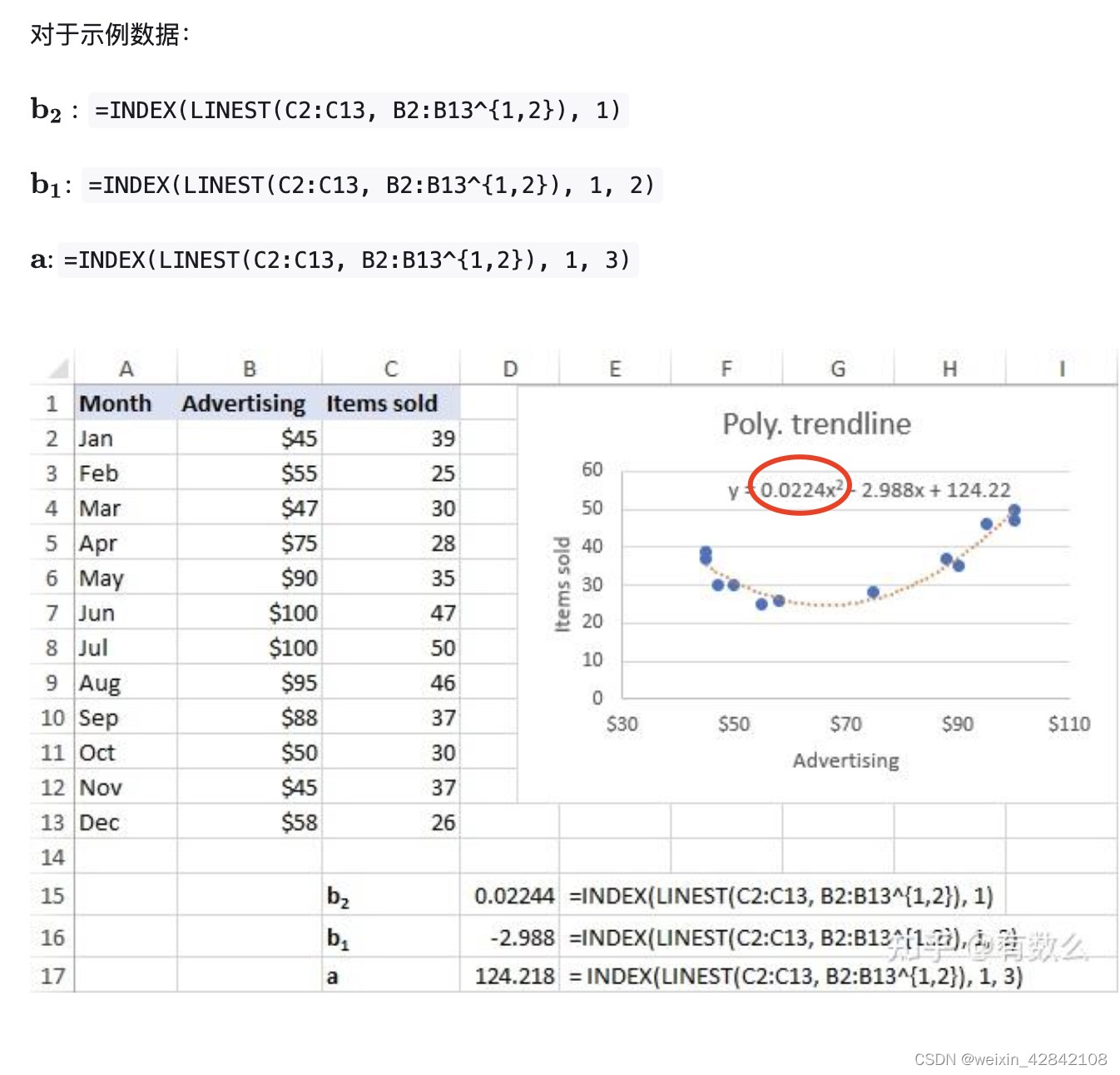 【无标题】LINEST给了#VALUE 多项式拟合 一元二次方程预测_linest拟合一元二次方程-CSDN博客