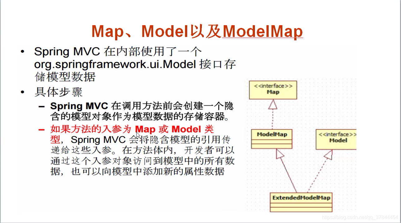 springmvc之Map、Model以及 ModelMap定义_mvel 定义map-CSDN博客