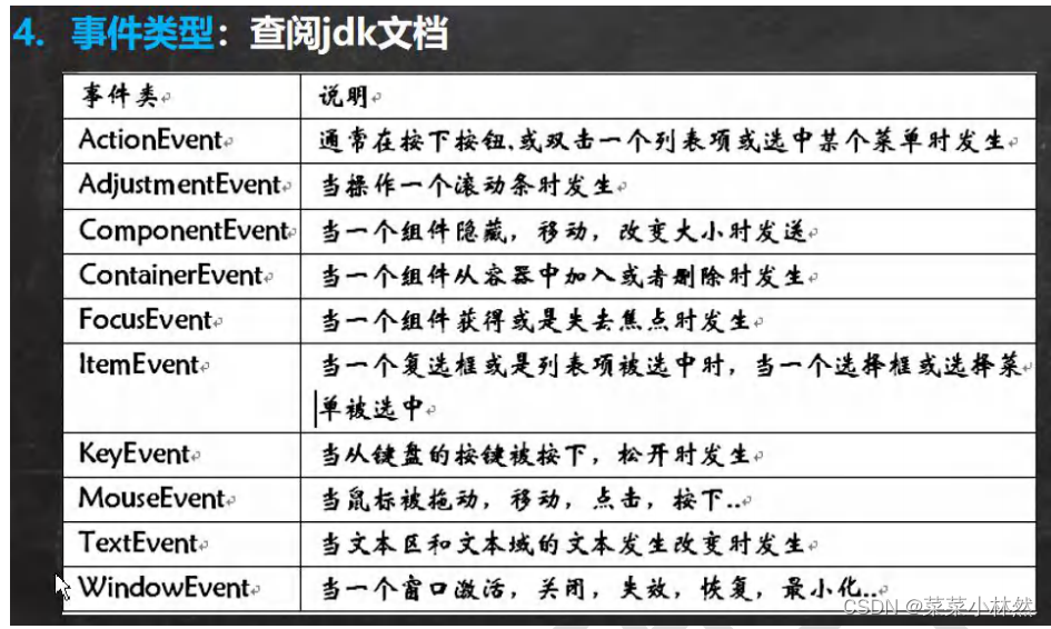 0基础学java-day16-(坦克大战[1])-CSDN博客