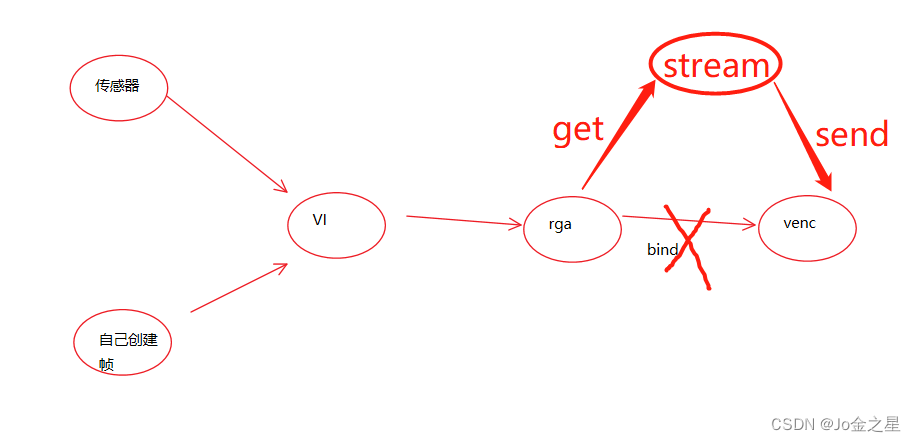 网络摄像头OSD叠加RGN图片-CSDN博客