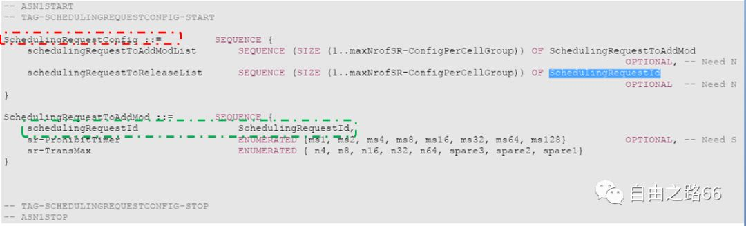 NR - Scheduling Request_nr sr-CSDN博客