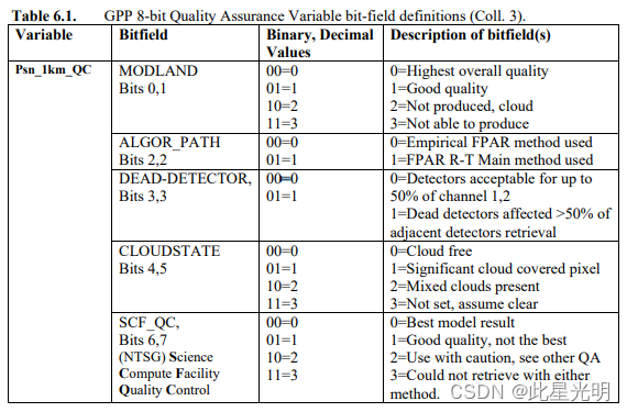 Google Earth Engine（GEE）——MOD17A3中Npp_QC波段展示（北京市案例分析）-CSDN博客