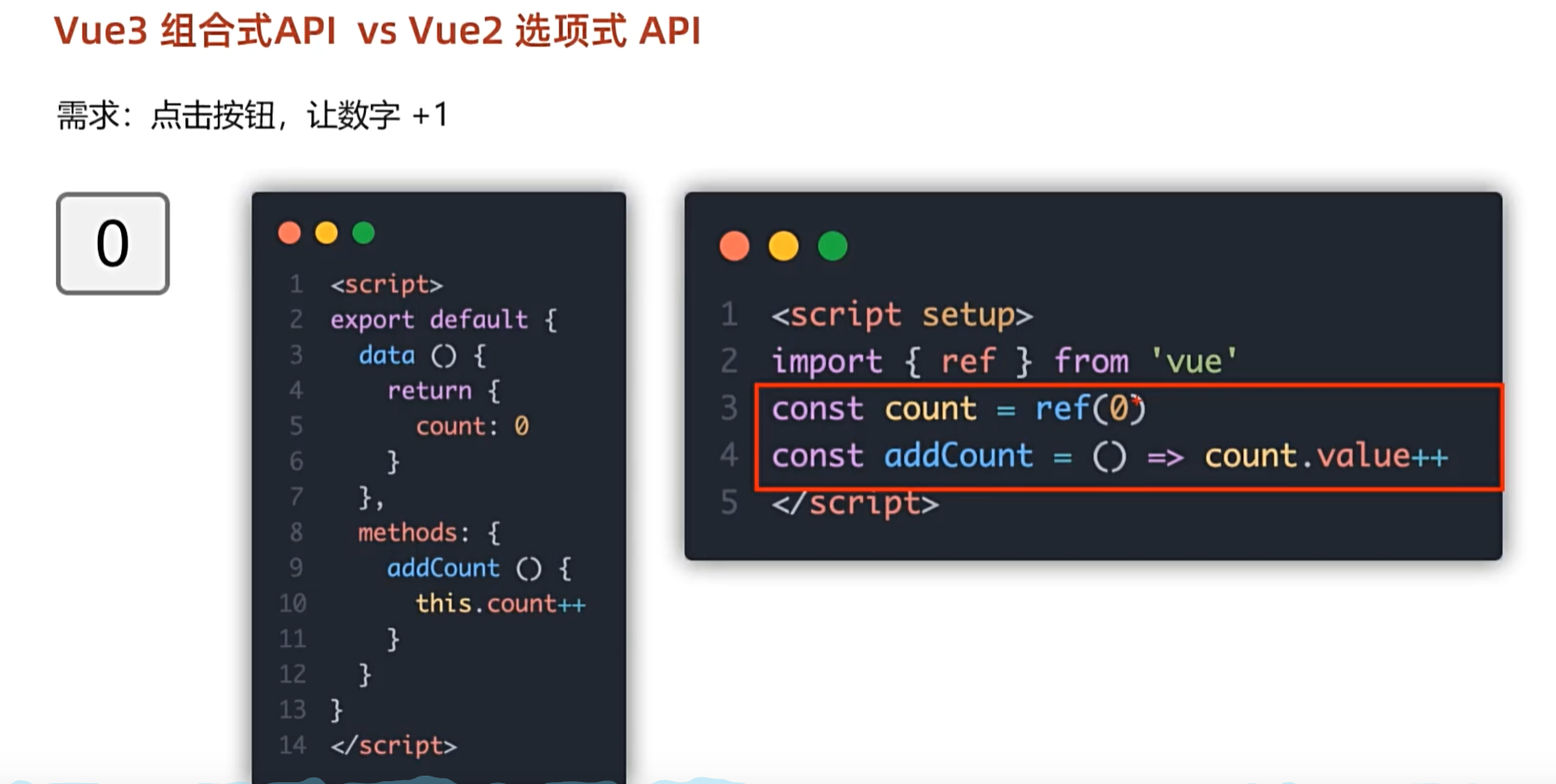 前端学习笔记202309学习笔记第九十六天-vue3-为什么要学vue3之2-CSDN博客