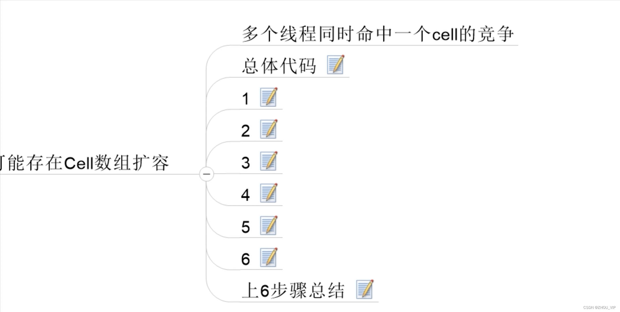 原子类-LongAdder源码分析、longAccumulate()方法_java longadder源码分析-CSDN博客