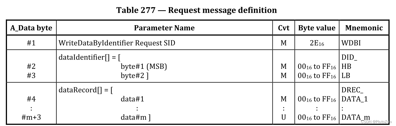 UDS 2E服务-CSDN博客