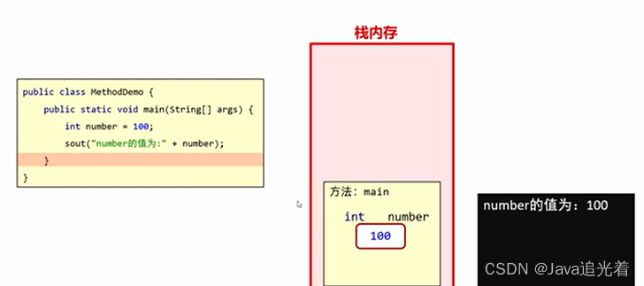 浅揭秘:java方法调用过程中栈内存到底干了什么java 一行代码的调用 内存解析 Csdn博客
