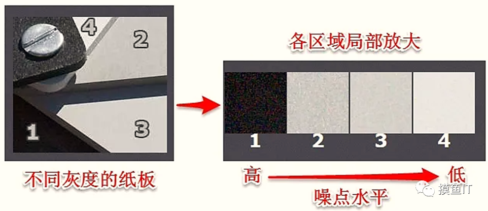 ISP图像处理 - YUV域流程_yuv域降噪-CSDN博客