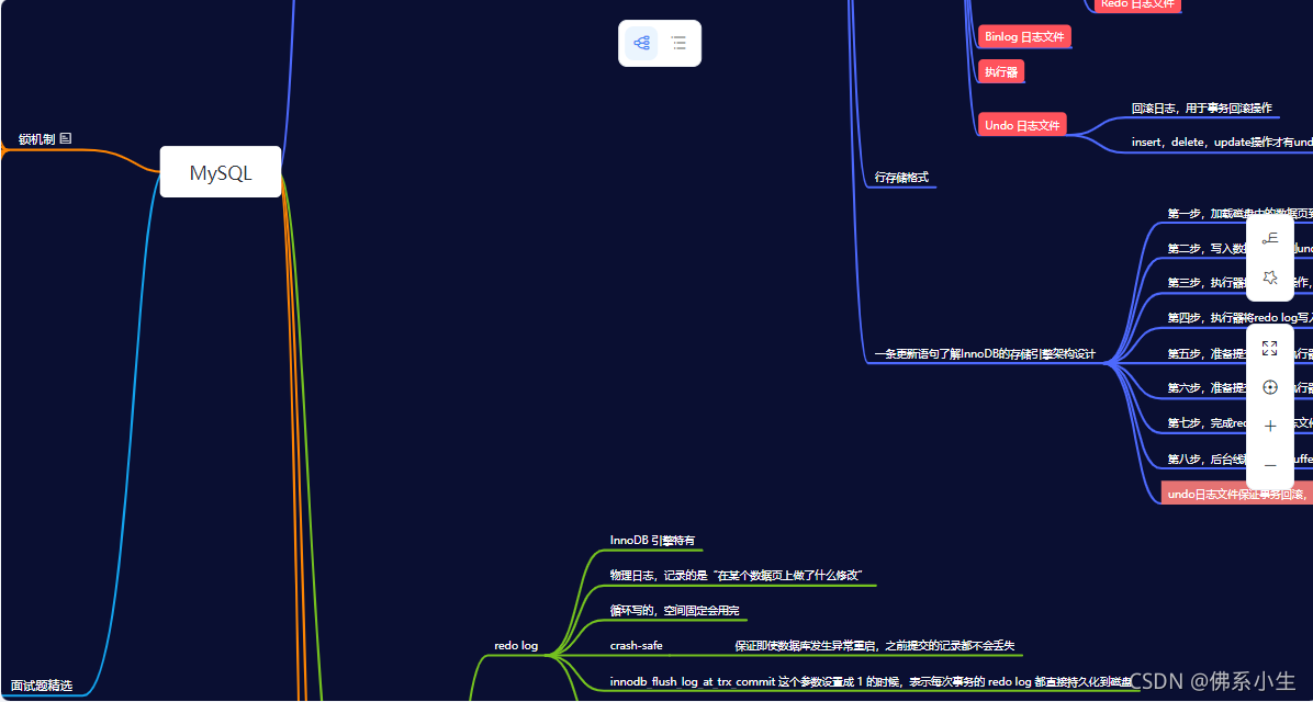 MySQL知识梳理与在线作图工具ProcessOn使用教程-CSDN博客