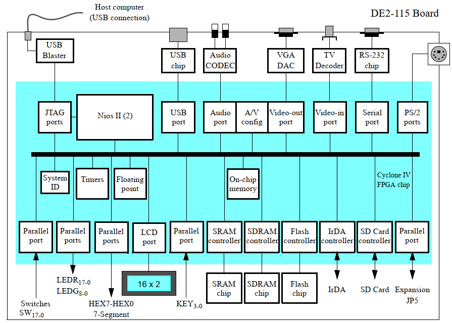 第19篇 Intel Fpga Monitor Program的使用＜二＞fpga System Monitor 公示 Csdn博客 2149