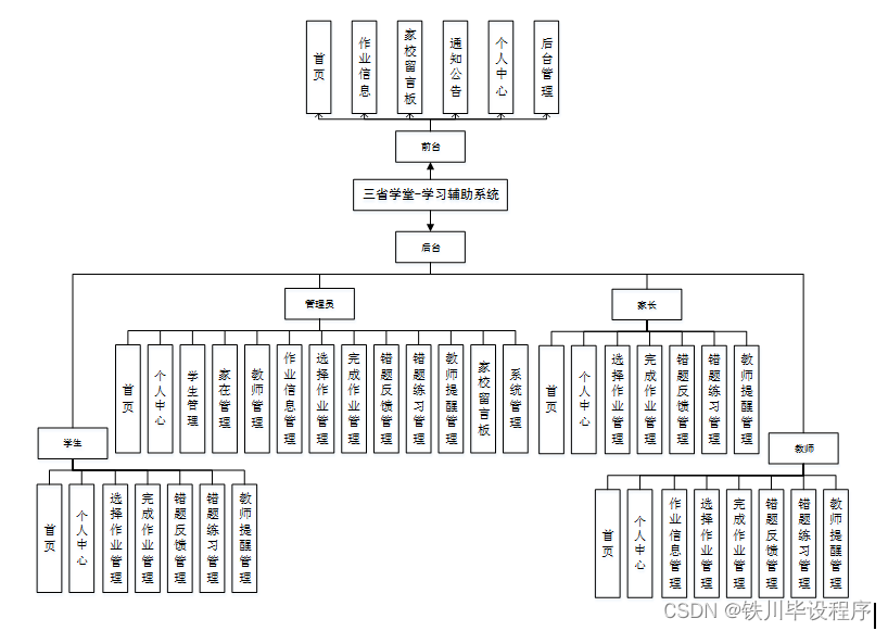 java/php/net/python三省学堂—学习辅助系统【2024年毕设】-CSDN博客