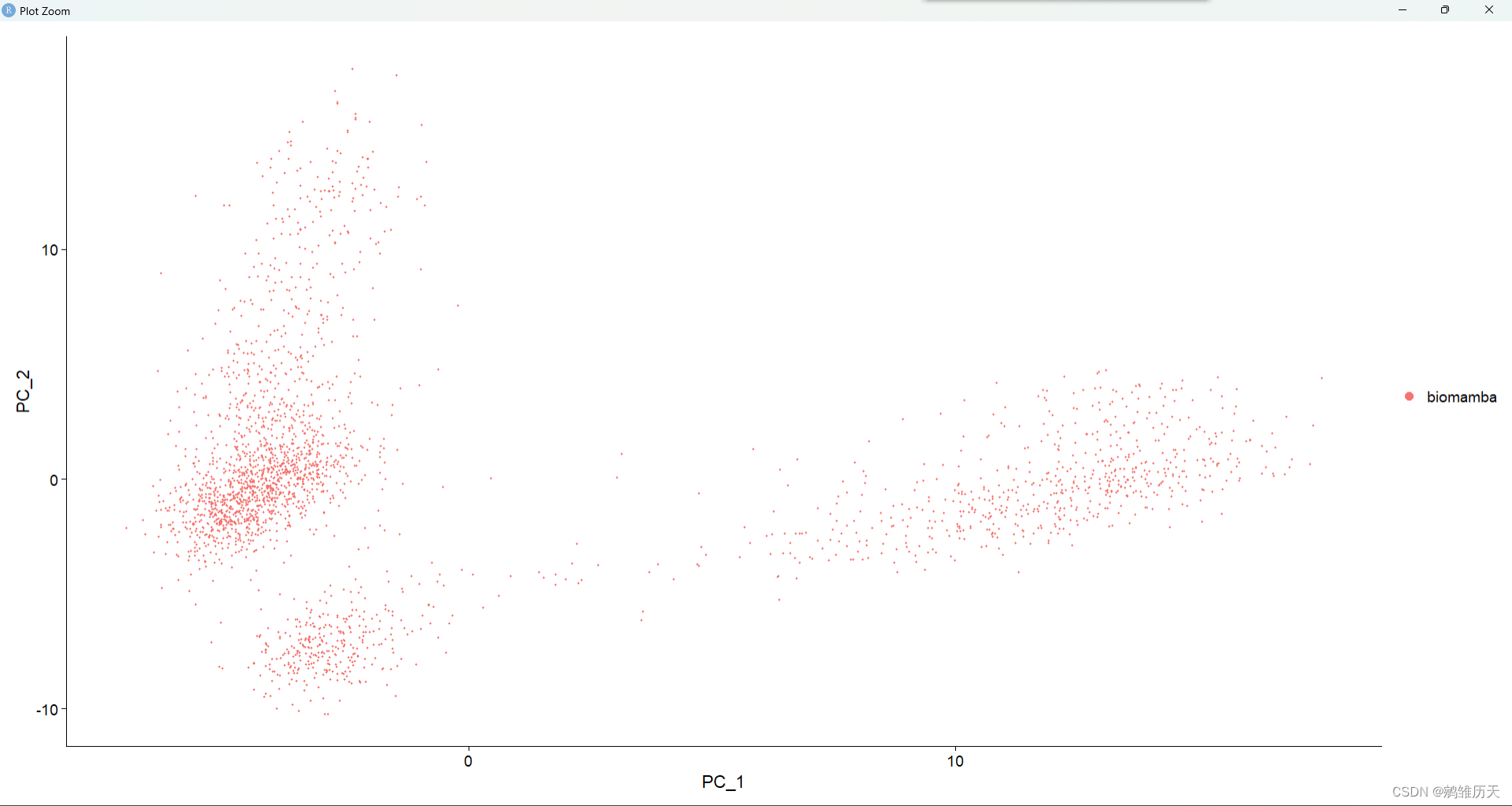 生信小白学单细胞转录组（sc-RNA）测序数据分析——R语言_jackstraw函数-CSDN博客