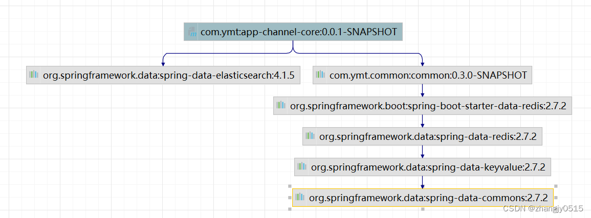 springboot3中es升级_springboot3 es-CSDN博客