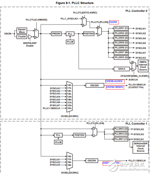 创龙TMS320C6748开发板———PLL模块和PINMUX说明_pll1pll0-CSDN博客