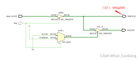 【三态门的verilog建模与仿真】三态门的仿真verilog Csdn博客 3658