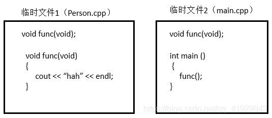 C中类模板分文件编写出现问题的原因(涉及函数定义作用、编译过程等)c分文件编写无法调用 Csdn博客