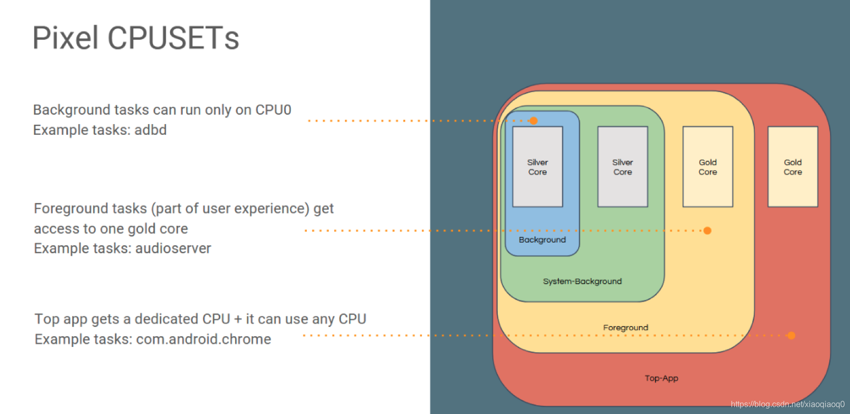 CPU负载均衡之EAS_eas负载均衡-CSDN博客