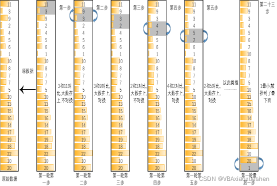 用vba实现对一维数组的排序1冒泡排序vba 数组排序 Csdn博客