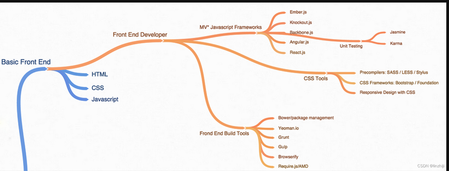 next.js react typescript javascipt 前端技术栈_javascript typescript node.js next.js-CSDN博客