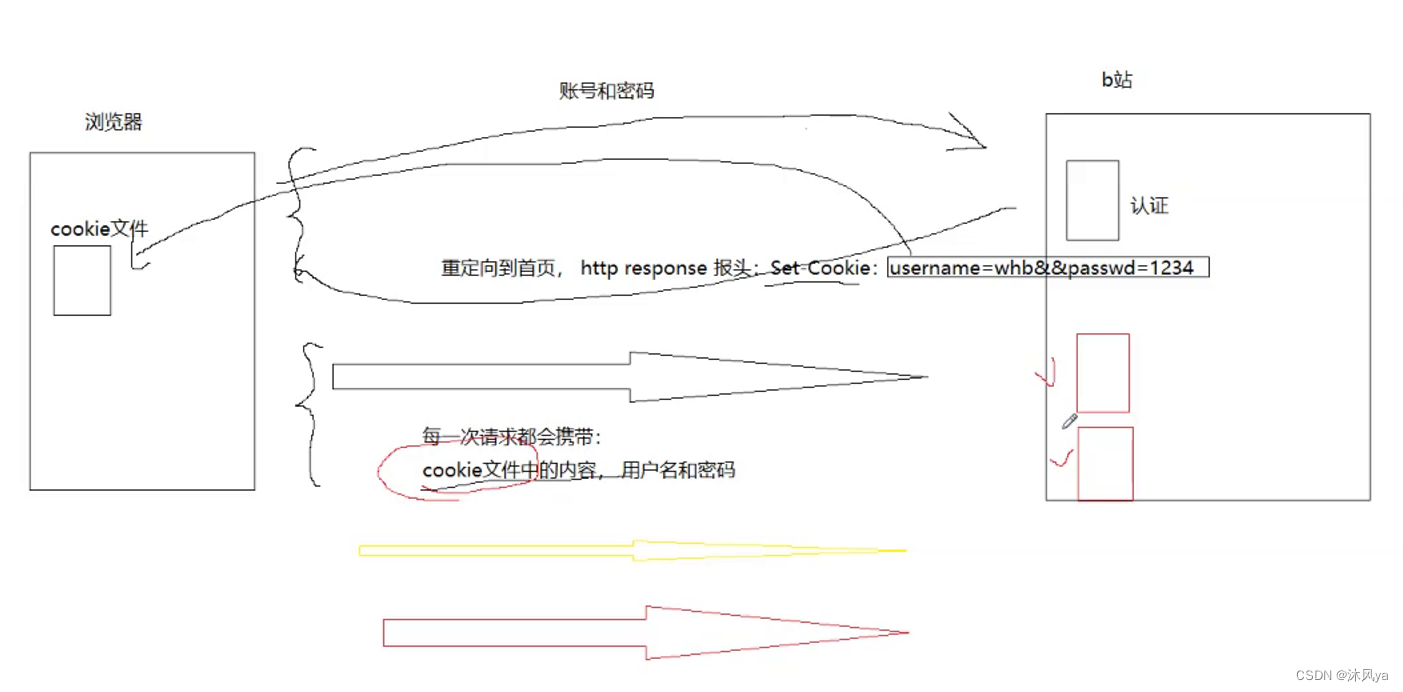 set-cookie字段,cookie文件介绍+原理,如何查看cookie文件,在基于http协议服务器的代码实现,cookie存在问题+解决 ...