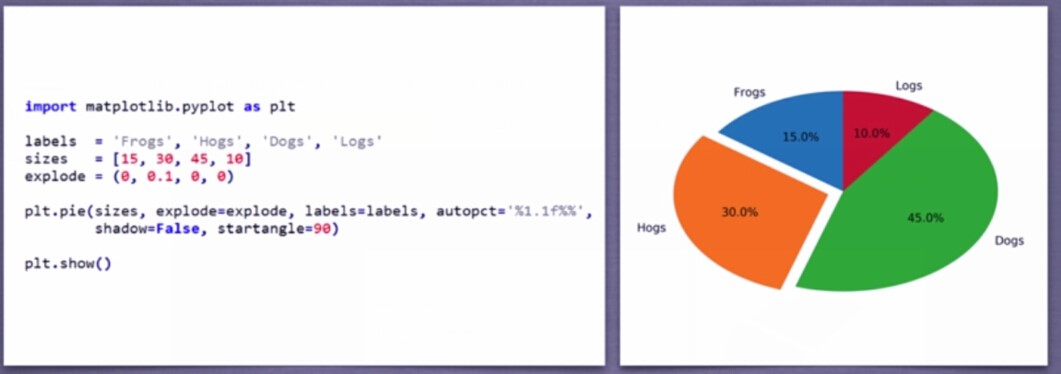 Python数据分析——matplotlib画图库python 数据分析 画图 库 Csdn博客