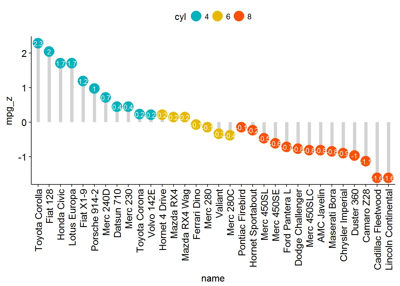 ggpubr包绘制SCI文章图（基础知识）-CSDN博客