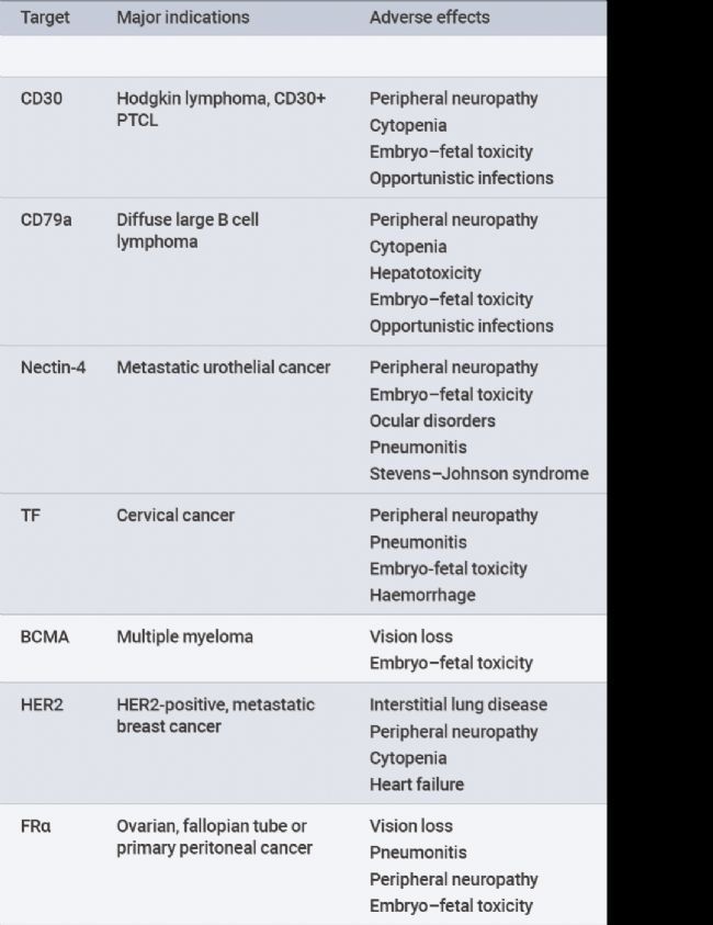 科研助攻 | Nature Review：癌症治疗抗体药物最新综述 | MedChemExpress (MCE)-CSDN博客