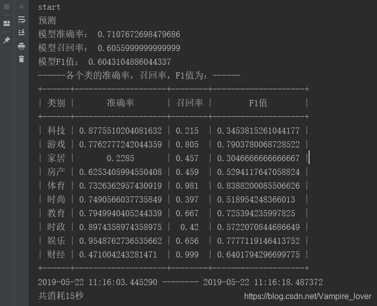 007_NLP_Task6 FastText模型进行文本分类_for i,text in enumerate(-CSDN博客