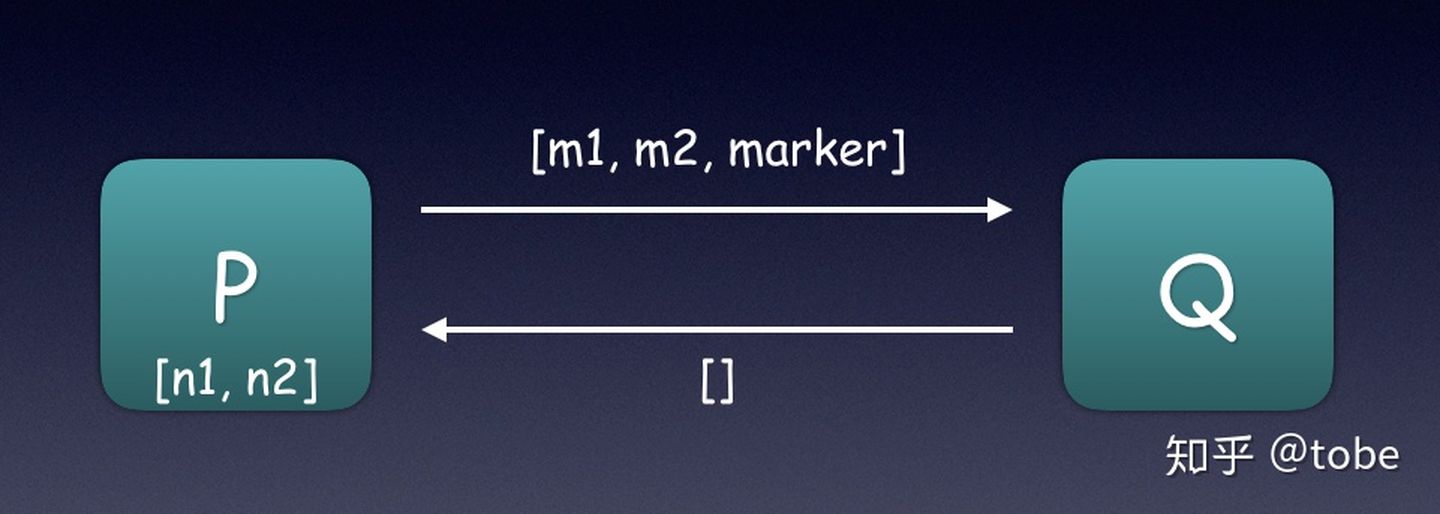 Chandy-Lamport算法核心解读-CSDN博客