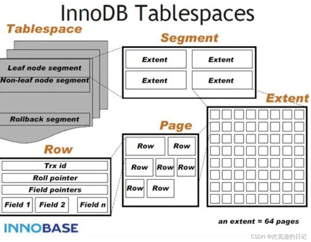 MySql体系架构_mysql体系结构-CSDN博客