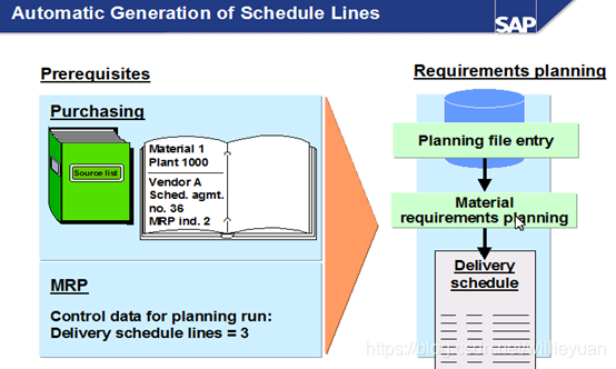 SAP 计划协议之Scheduling lines_sap schedule line-CSDN博客