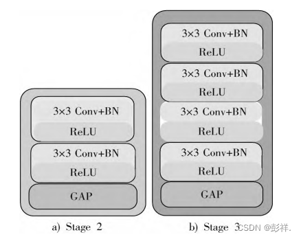RepVGG网络学习记录_repblock-CSDN博客