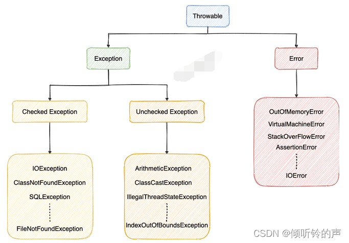 Java基础知识&面试题总结(下)_java closeable 面试-CSDN博客