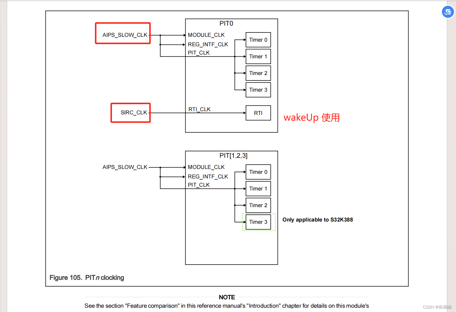 基于MCAL的S32K312 GPT使用_mcal gpt stm-CSDN博客